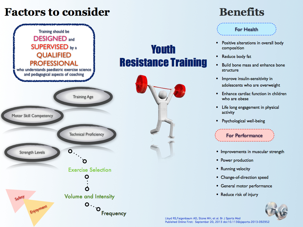 Start them young – Outline for youth resistance training: the 2014 ...
