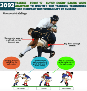 Rugby Science