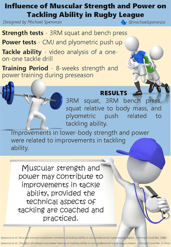 Influence of Muscular Strength and Power on Tackling Ability in Rugby ...