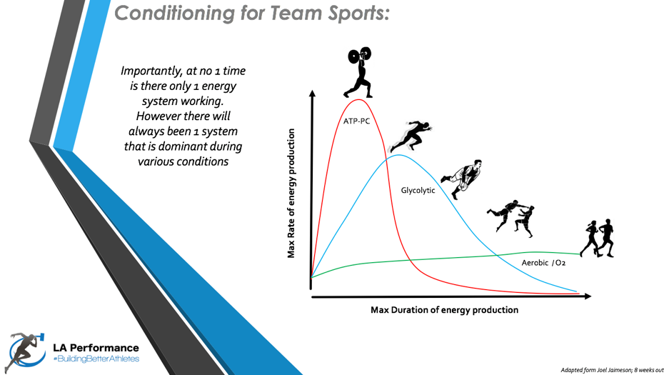 Conditioning for team sports: Part 1 | Rugby Science
