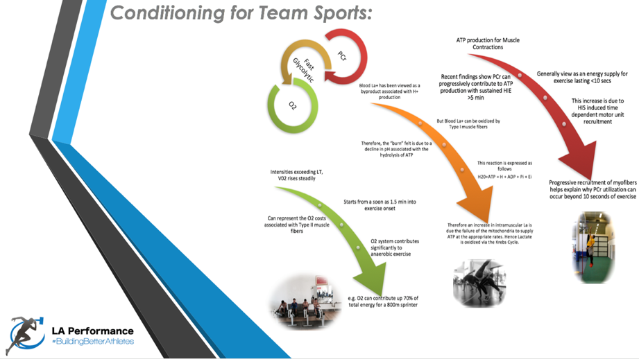 Conditioning for team sports: Part 1 | Rugby Science