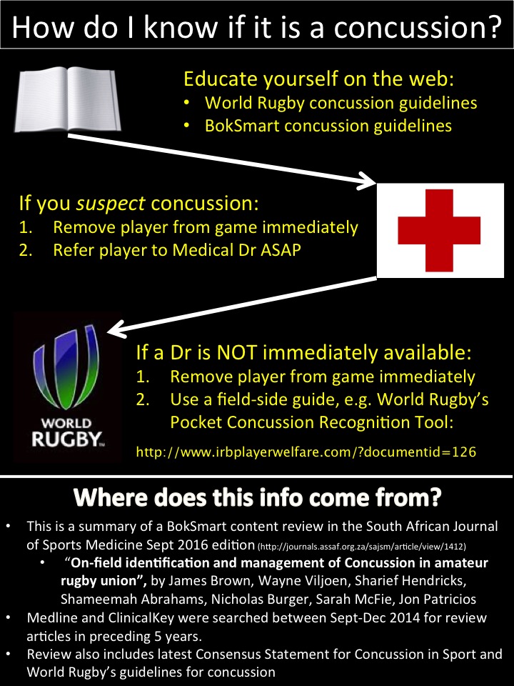 How do I know it is a concussion? | Rugby Science