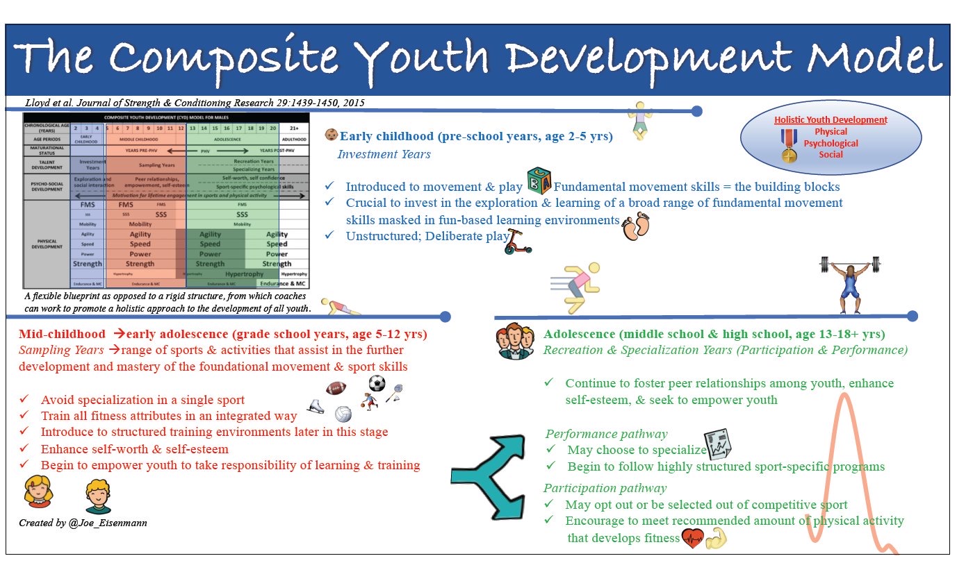 Merging Talent and Athletic Development: the Composite Youth ...
