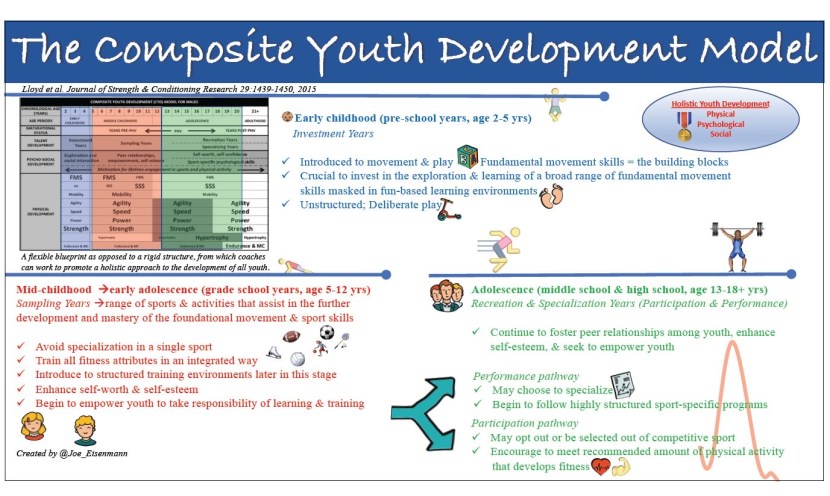 Merging Talent and Athletic Development: the Composite Youth ...