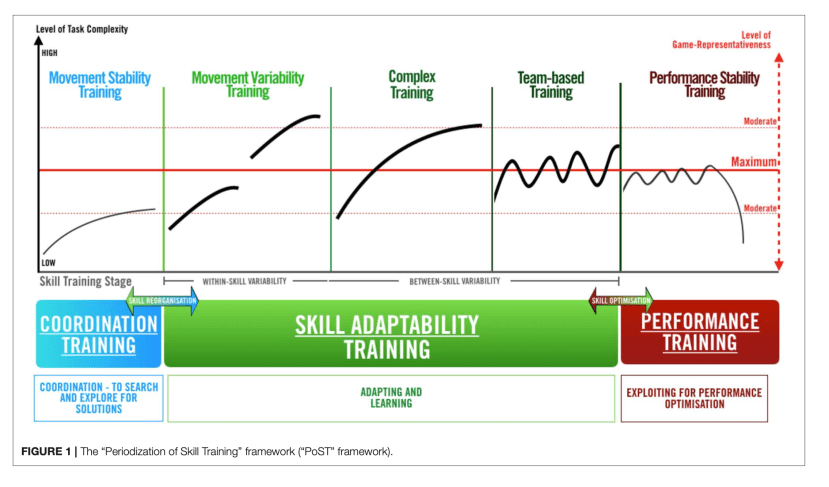 Rugby Science